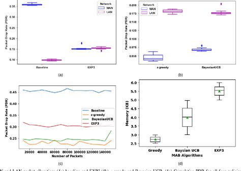 figure 4 from qos in ultra low memory green iot nodes for disaster