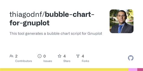 Github Thiagodnfbubble Chart For Gnuplot This Tool Generates A Bubble Chart Script For Gnuplot