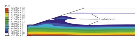 Leachate Level In Scheme 1 T 4 H Download Scientific Diagram