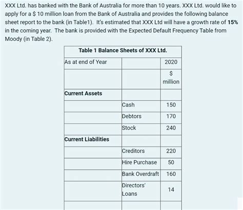 XXX Ltd Has Banked With The Bank Of Australia For Chegg Com