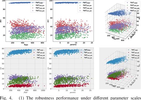 Figure 1 From Adversarial Robustness In Graph Based Neural Architecture
