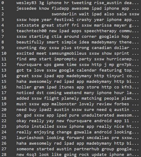 Nlp Twitter Sentiment Classification Tutorial By Edward Cheng The