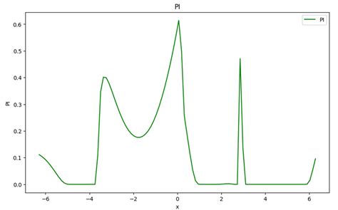贝叶斯优化分步指南：基于 Python 的方法贝叶斯优化python Csdn博客
