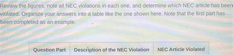 [answered] Review The Figures Note All Nec Violations In Each One And