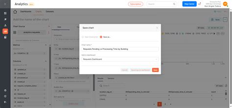 Analytics Bubble Chart Facilitybot Facilities Management Software