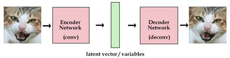 What Is An Autoencoder