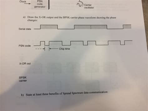 Solved The Block Diagram Of A Direct Sequence I Cdma Transmitter Is