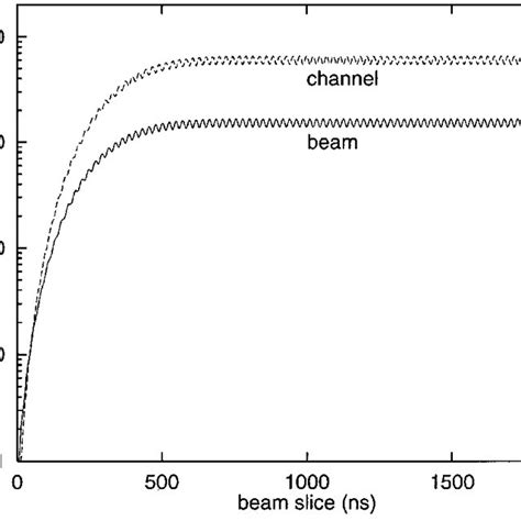 Color Schematic Of Darht 2 Accelerator Download Scientific Diagram