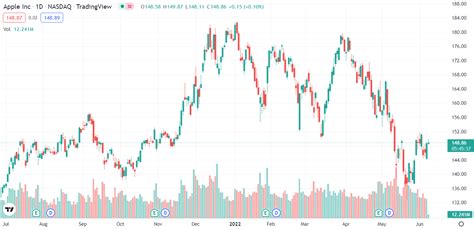 Quelles Sont Les Meilleures Apis Gratuites