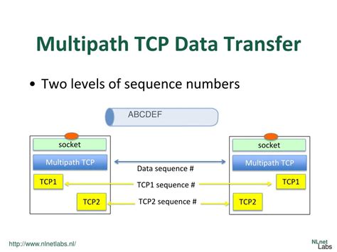 Ppt Multipath Tcp Overview Design And Use Cases Powerpoint