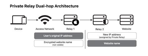 How Apple Might Break Fingerprinting In IOS 16 Mobile Dev Memo By Eric Seufert