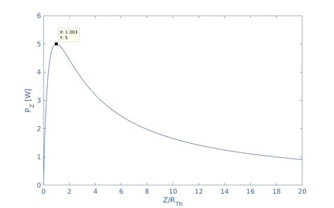 maximum power transfer electronics