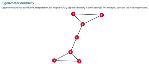 Solved Python Question 1 Use A Numpy Matrix To