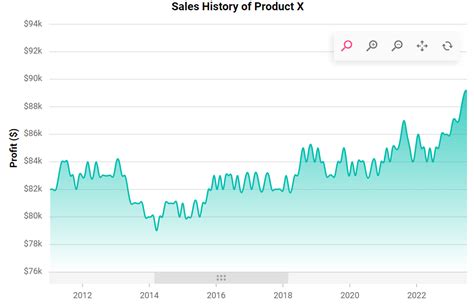 Level Up Your React Charts Mastering Scrollbar Customization