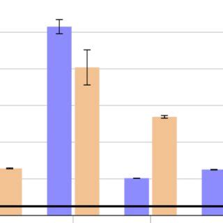 Execution In Slices Of Iterations From Iteration To Of The