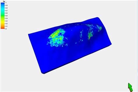 Water Saturation Model For Unit Ma Download Scientific Diagram