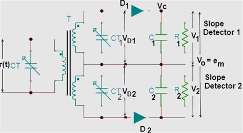 Inclusive Guide To Fm Slope Detection And Demodulation Technology