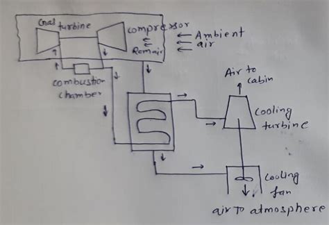 Simple Aircraft Refrigeration System Working Principle Diagram MCQ S