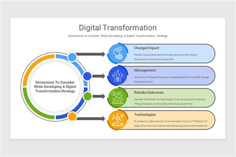 Digital Transformation Powerpoint Template Nulivo Market