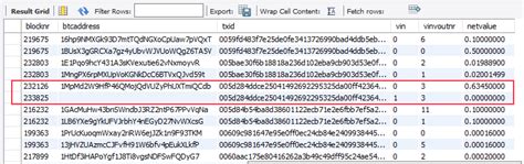 Mysql Best Way To Write Sql Delete Statement Deleting Pairs Of