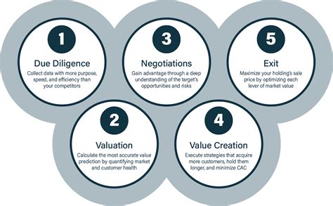 Financial Analytics — Nore Analytics