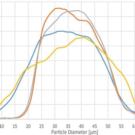 Basic Configuration Of A Free Fall Gas Atomization Ffga B