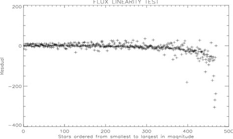 Richardson Lucy Restoration Of Sim1fit Download Scientific Diagram