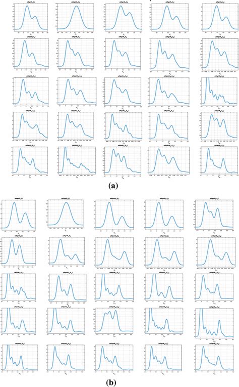 A Gmm Face Dataset B Gmm Finger Dataset Download Scientific Diagram