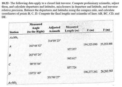 Solved 10 22 The Following Data Apply To A Closed Link