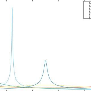 Pdf of the parameter quadratic distribution for the six values of γ Download Scientific