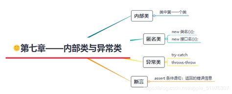 基于《java2实用教程》的java知识点复习整理【第七章——内部类与异常类】 内部类的类体中可以声明类变量 csdn博客