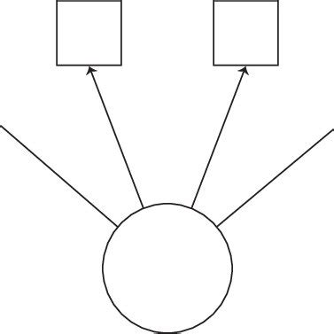 1 Visual Representation Of A Latent Variable Model Download Scientific Diagram
