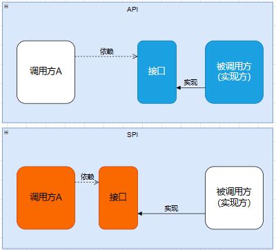 产品经理必懂接口与API的核心概念与应用