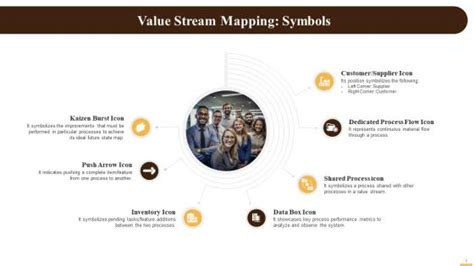 Value Stream Mapping Symbols Powerpoint Presentation And Slides Ppt Template Slideteam