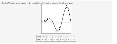 Solved Match The Points Labeled On The Curve Below With The