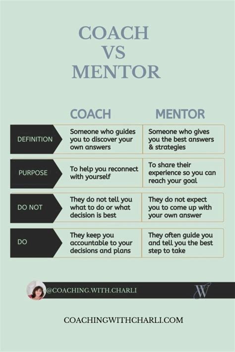 Mohd Rahmath Mohiuddin Khan On Linkedin Coach Vs Mentor