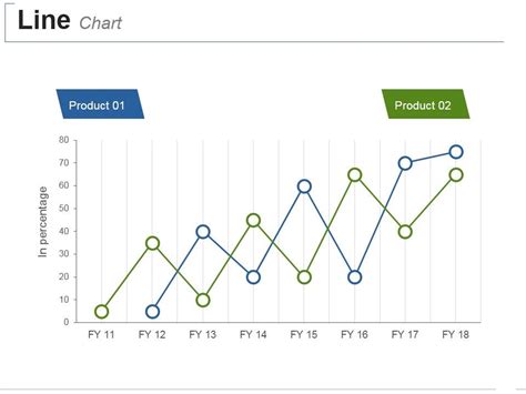 Line Chart Ppt PowerPoint Presentation Ideas Topics