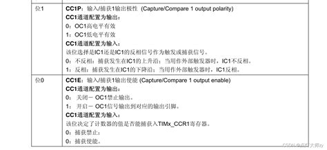 stm32 uln2003a使用pwm控制直流电机 stm32cube uln2003 csdn博客