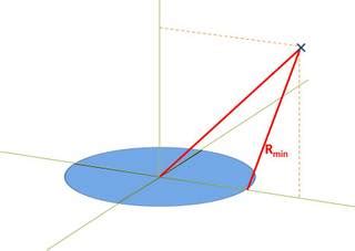 Geometry Minimum Distance Between A Disk In D Space And A Point Above The Disk Mathematics
