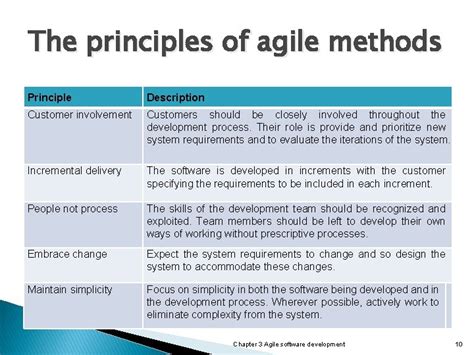 Chapter Agile Software Development Chapter Agile