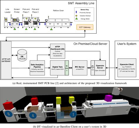Figure 1 From An Open Simulator Framework For 3d Visualization Of