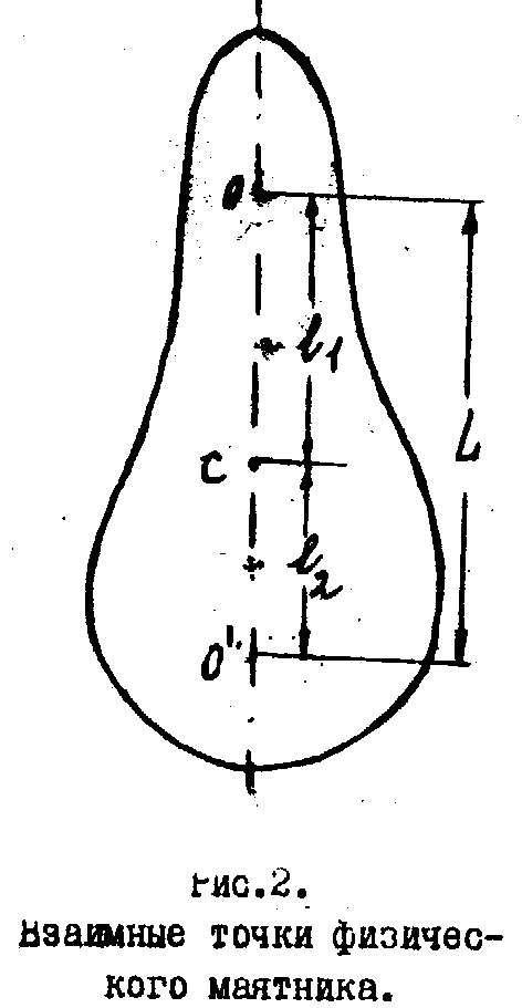 Физический маятник.