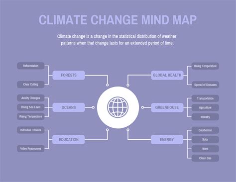 Editable Mind Map Template Microsoft Word