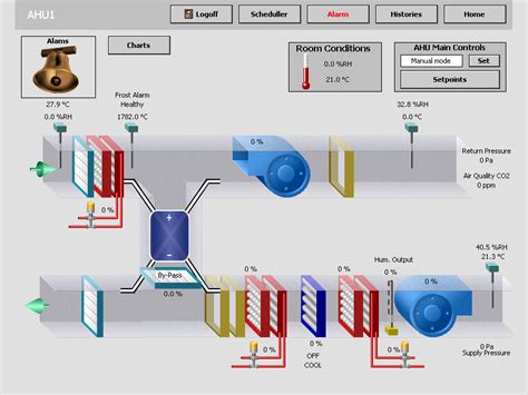 Tridium Cc North Limited