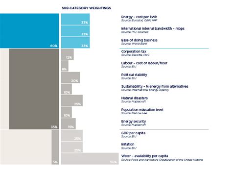 Green Data Center Design And Management Data Center Risk Index 2013