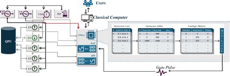 figure 1 from investigating impact of bit flip errors in control