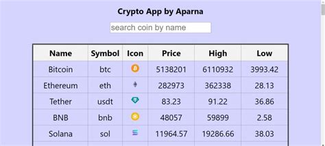 Aparna Prasad On Linkedin 30days30projects Reactjs Api Webdevelopment Cryptoapp Javascript