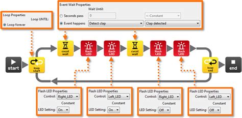 Reasons You Shouldnt Buy A Meet Edison Robot Learn Robotics