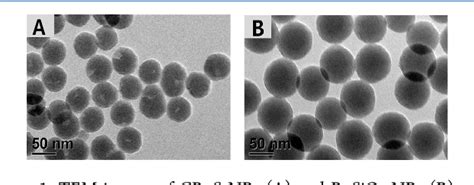 Figure 1 From Label Free Sensitive Electrogenerated Chemiluminescence