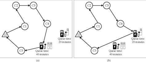 Figure 1 From Electric Vehicle Routing Problem With Time Windows And